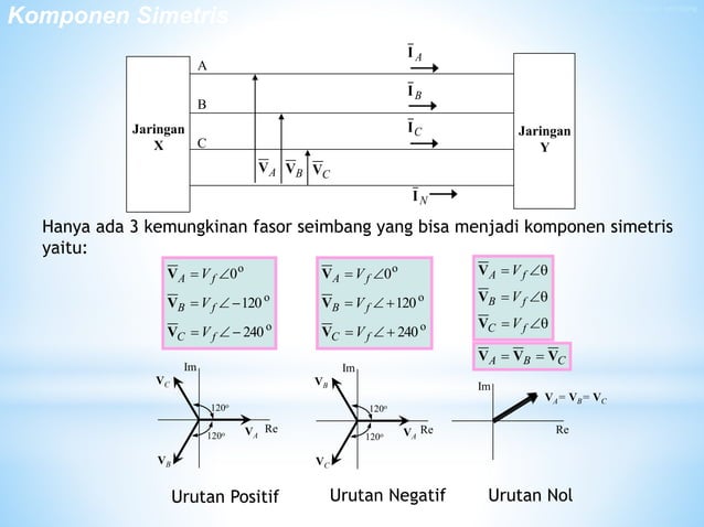 9. Komponen Simetris untuk Analisis Hubung Singkat | PPT | Free Download