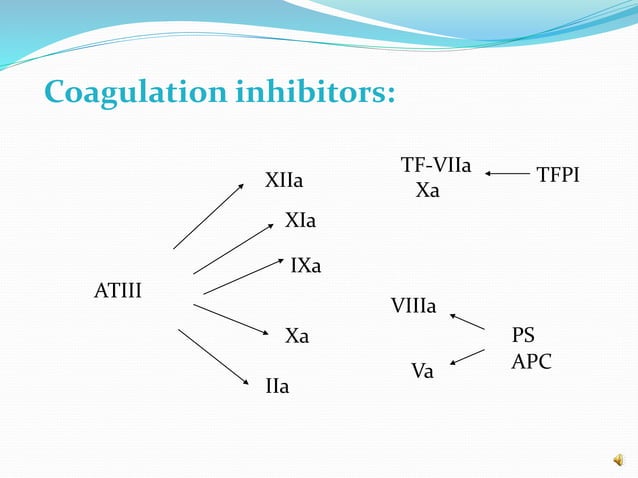 9. inhitor of coagulation blood hemostasis.pptx