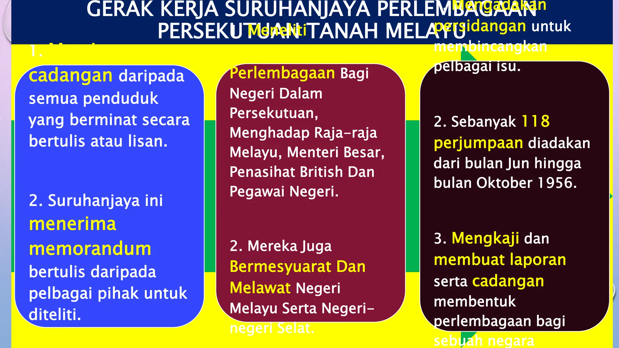 PERLEMBAGAAN PERSEKUTUAN TANAH MELAYU SEJARAH.pptx