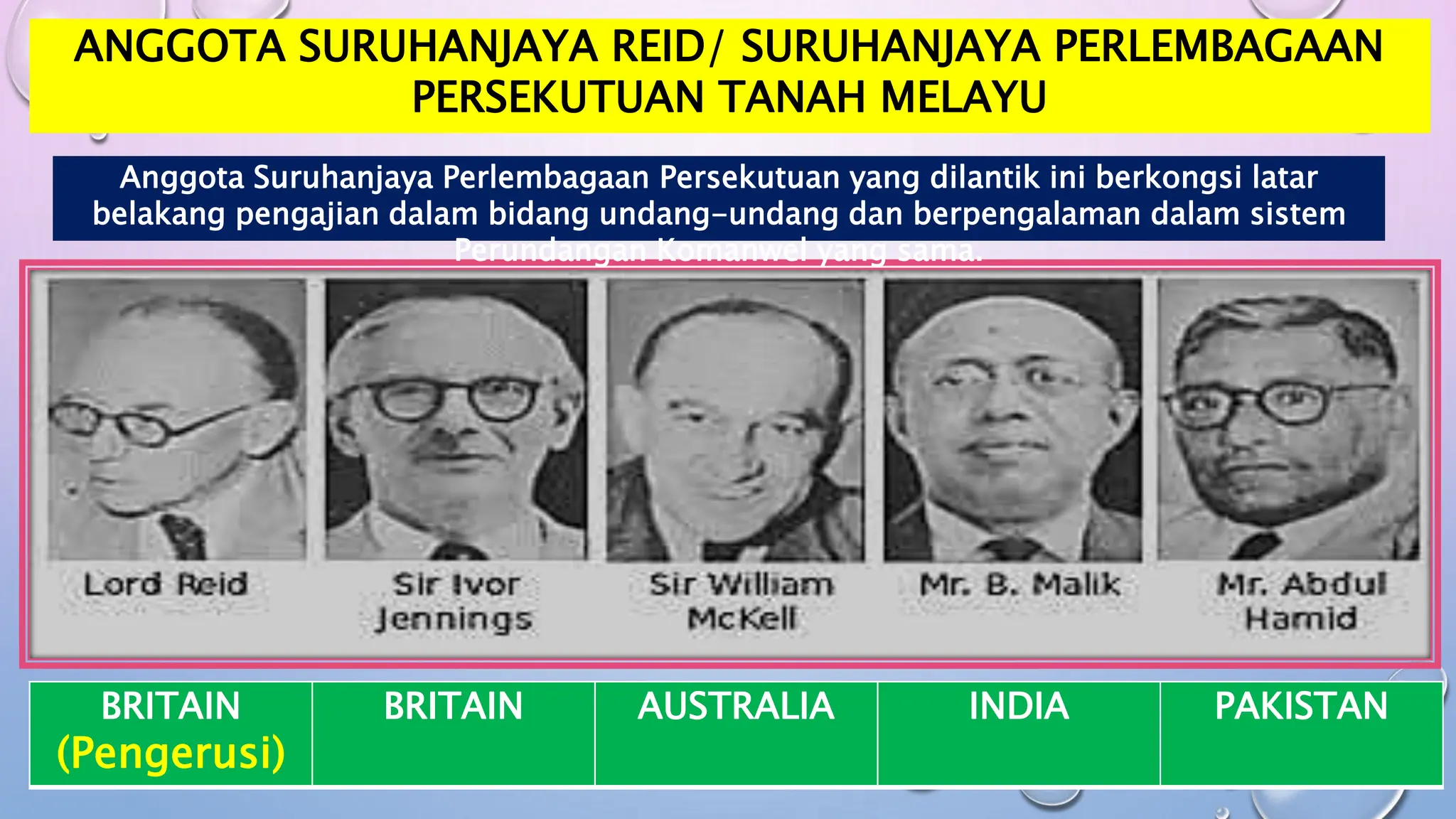 Perlembagaan Persekutuan Tanah Melayu Sejarahpptx 