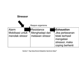 SEPUTAR STRESS_KERJA KARYAWAN DAN MENGATASINYA.ppt