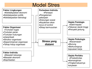 SEPUTAR STRESS_KERJA KARYAWAN DAN MENGATASINYA.ppt