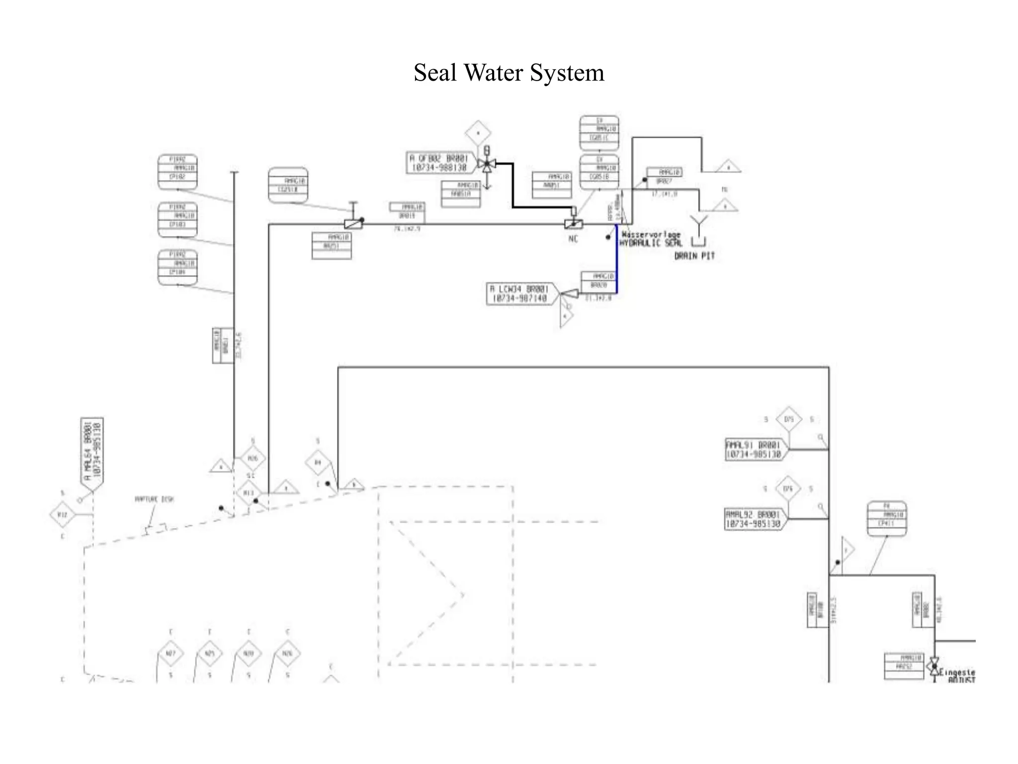9. Auxiliary training - Seal water SYSTEM | PPT