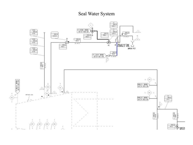 9. Auxiliary training - Seal water SYSTEM | PPT