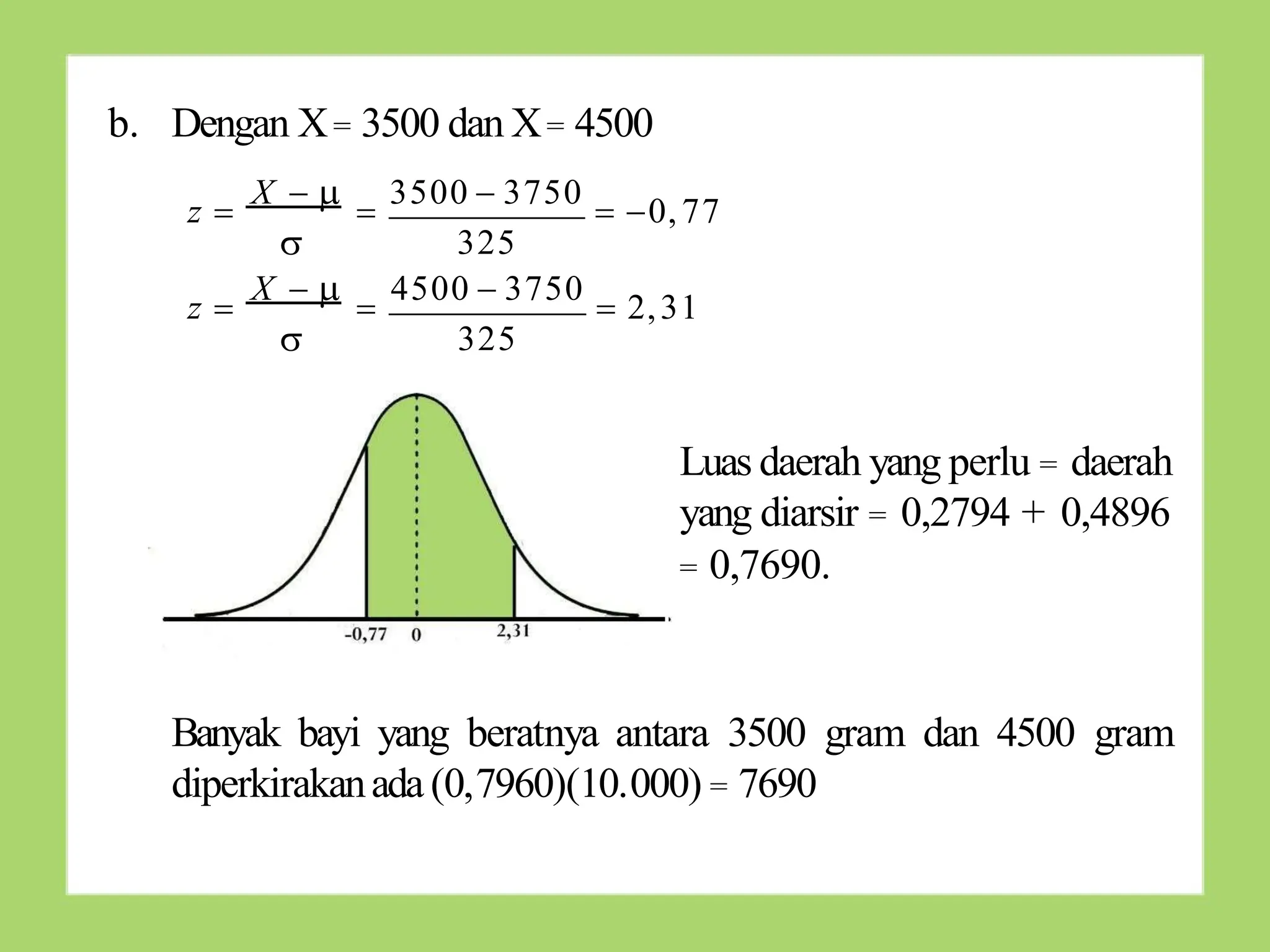 Distribusi Normal analisis pendidikan matematika.pptx