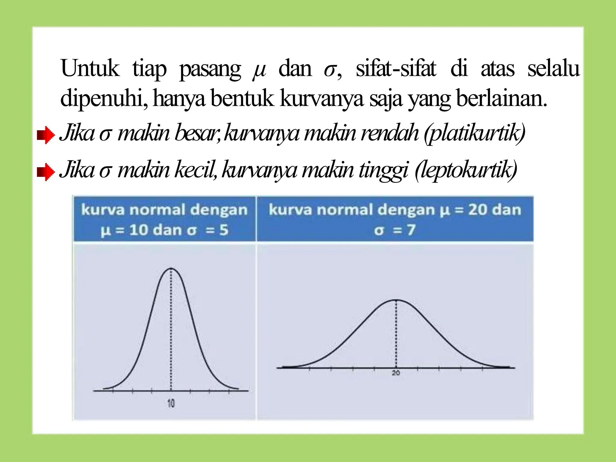 Distribusi Normal analisis pendidikan matematika.pptx