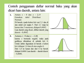 Distribusi Normal analisis pendidikan matematika.pptx