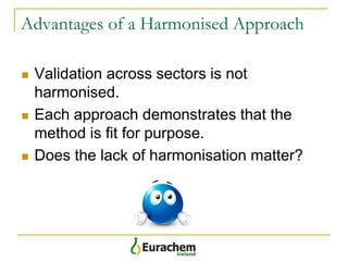 Challenges in Method Validation - HC RH.ppt