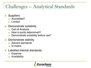 Challenges in Method Validation - HC RH.ppt