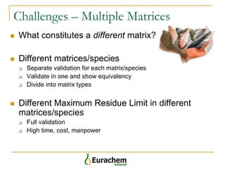 Challenges in Method Validation - HC RH.ppt