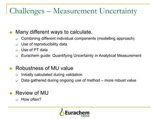 Challenges in Method Validation - HC RH.ppt