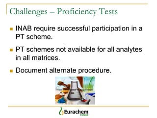 Challenges in Method Validation - HC RH.ppt