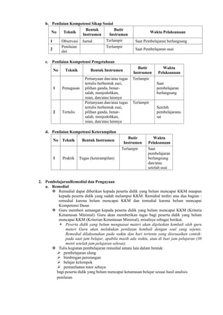 RENCANA PELAKSANAAN PEMBELAJARAN MATEMATIKA | PDF