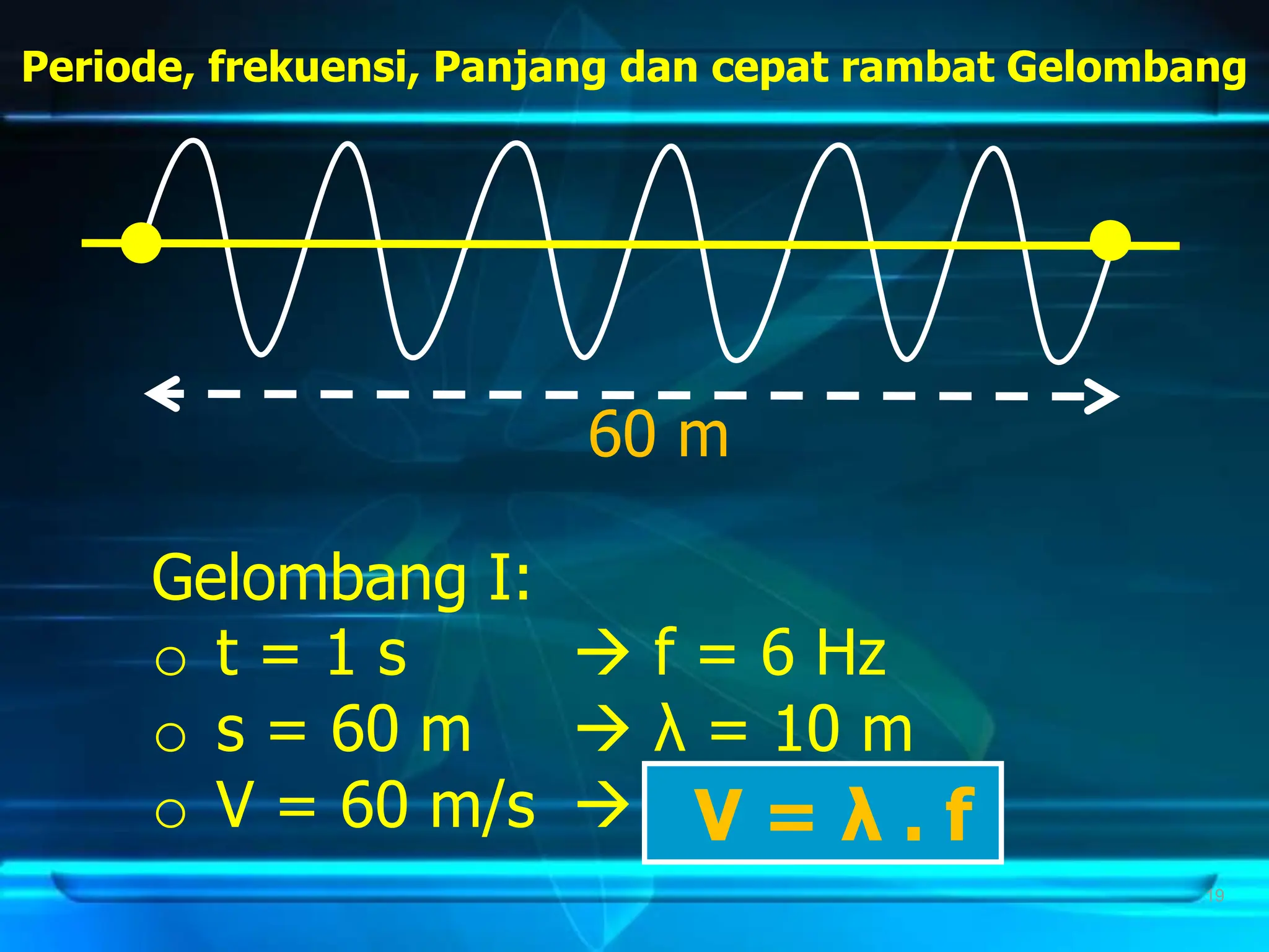 PENJELASAN MATERI GETARAN DAN GELOMBANG.ppt