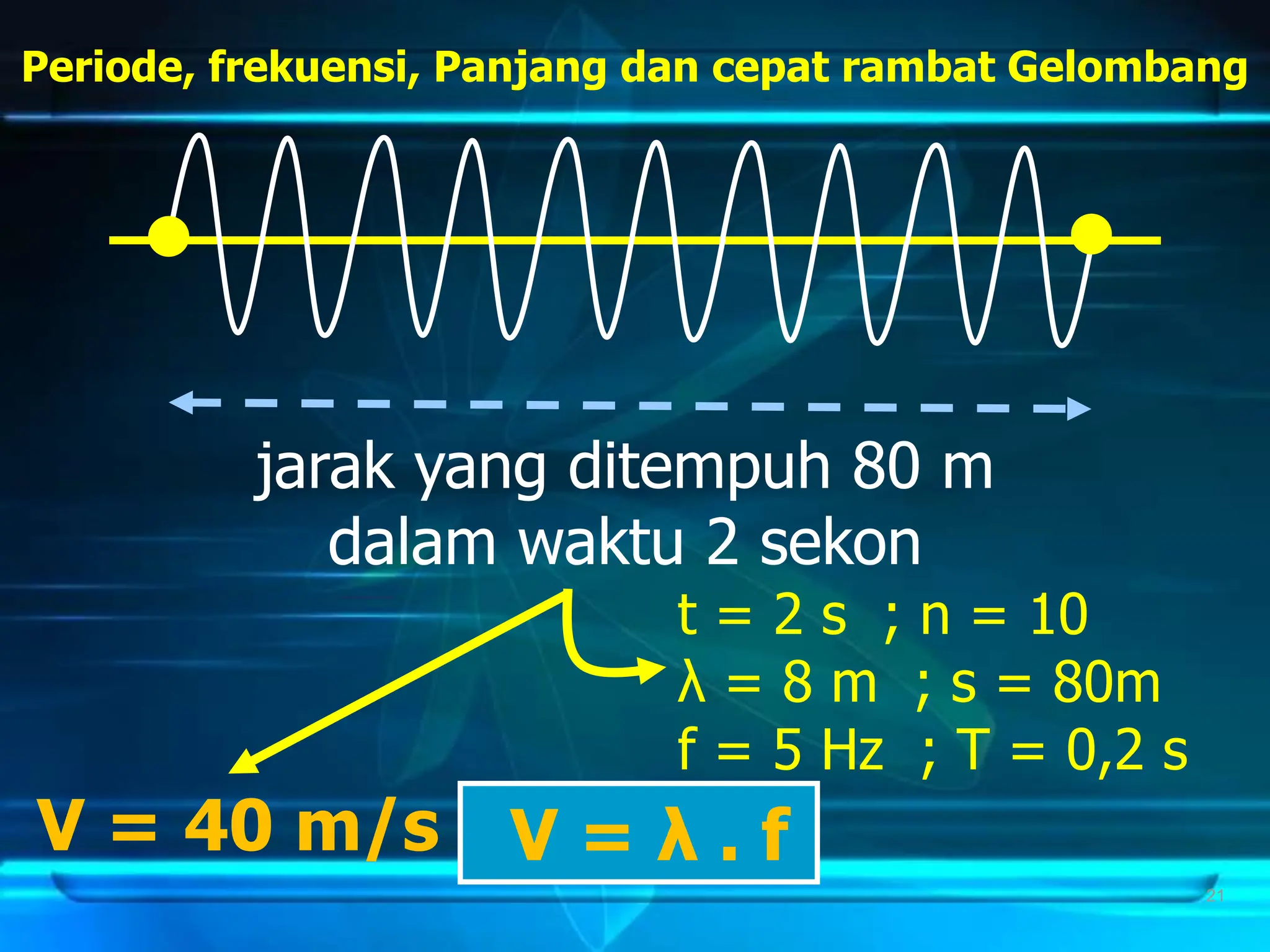 PENJELASAN MATERI GETARAN DAN GELOMBANG.ppt