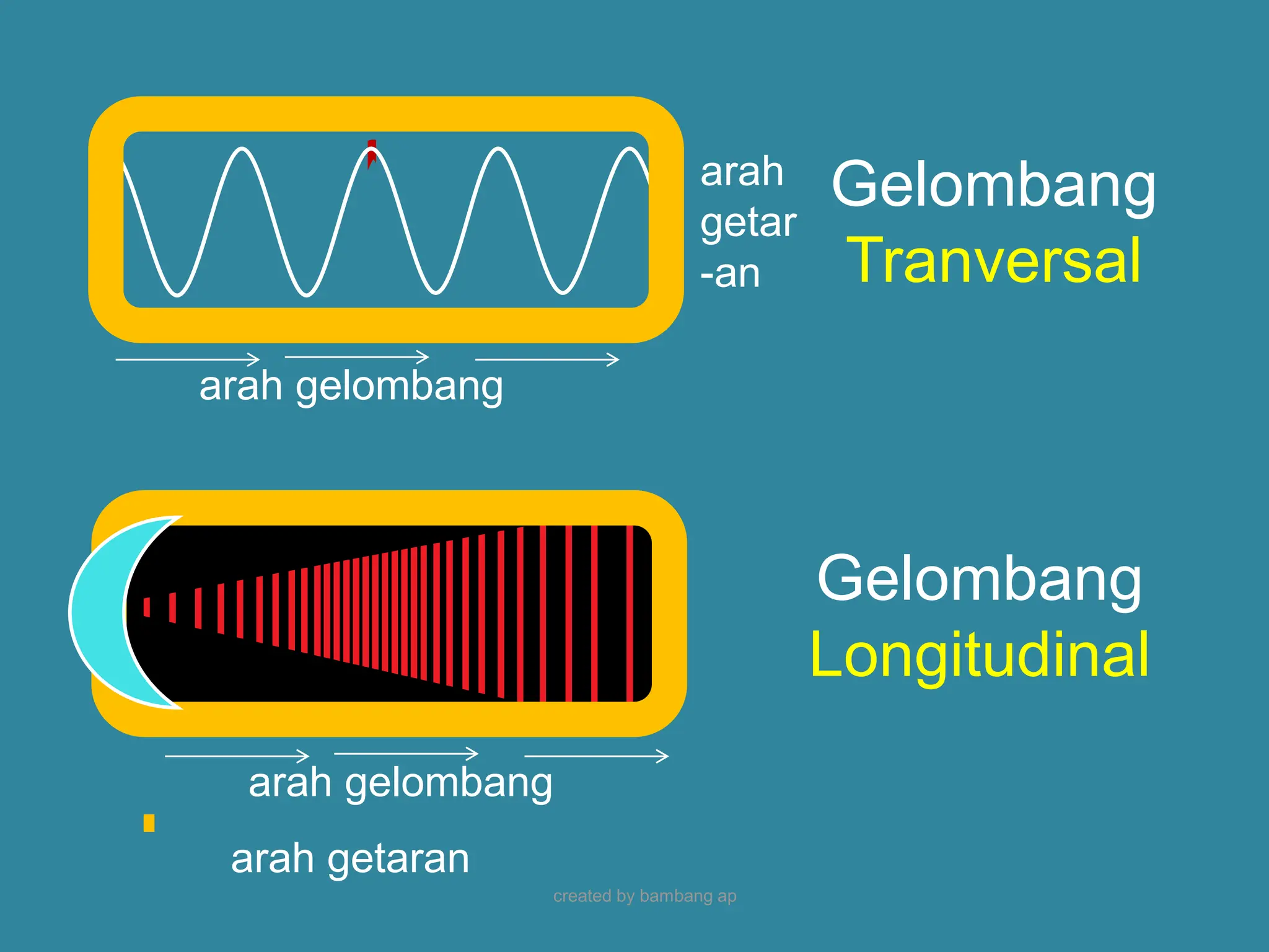 PENJELASAN MATERI GETARAN DAN GELOMBANG.ppt
