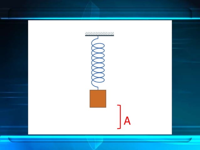 PENJELASAN MATERI GETARAN DAN GELOMBANG.ppt