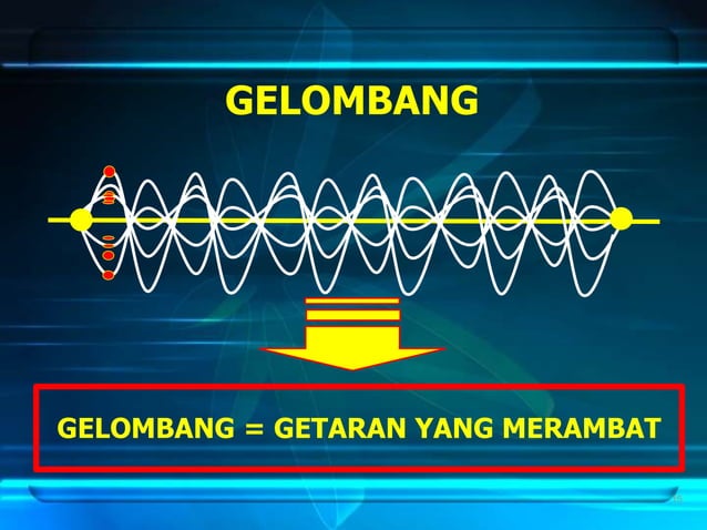 PENJELASAN MATERI GETARAN DAN GELOMBANG.ppt
