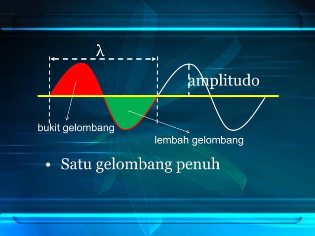 PENJELASAN MATERI GETARAN DAN GELOMBANG.ppt