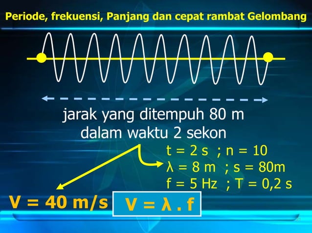 PENJELASAN MATERI GETARAN DAN GELOMBANG.ppt
