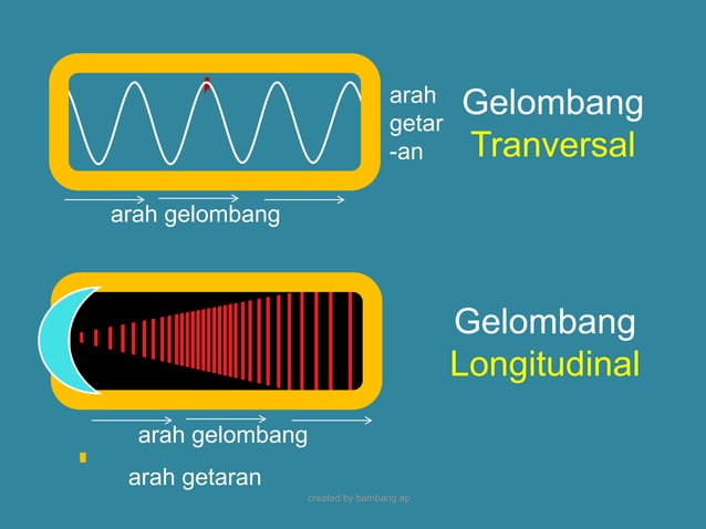 PENJELASAN MATERI GETARAN DAN GELOMBANG.ppt