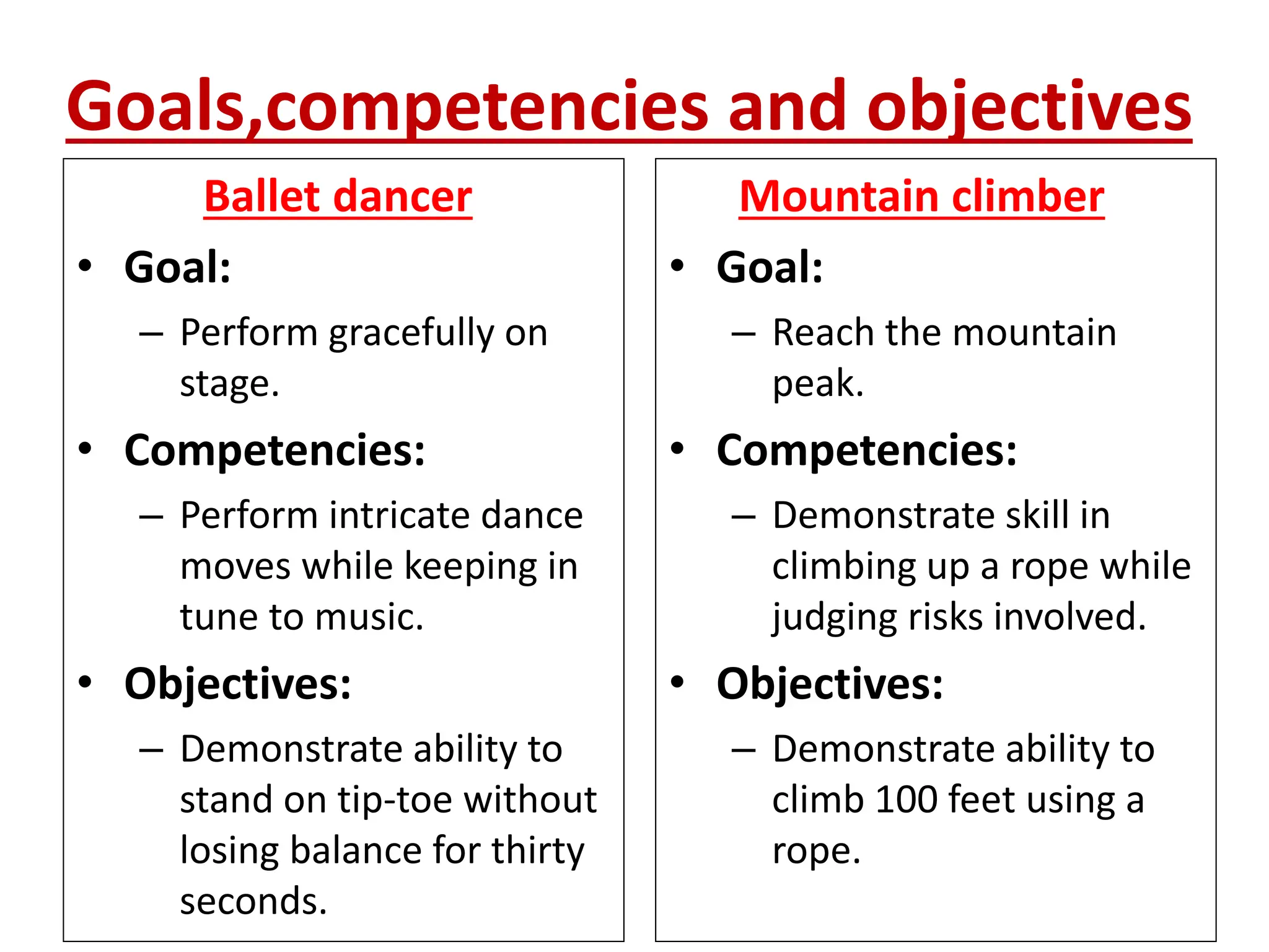 9. Very important objectives vs competencies.pptx