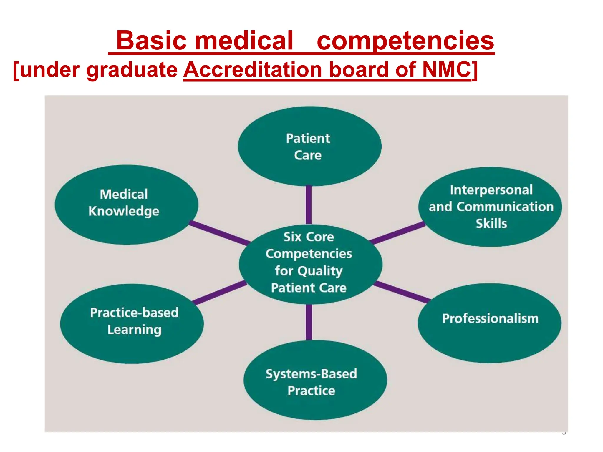 9. Very important objectives vs competencies.pptx