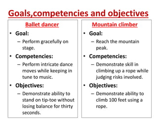 9. Very important objectives vs competencies.pptx