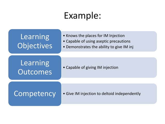 9. Very important objectives vs competencies.pptx