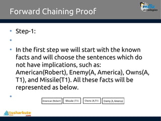 9.-Forward-Chaining-and-Backward-Chaining.pdf