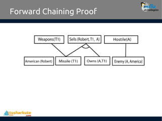 9.-Forward-Chaining-and-Backward-Chaining.pdf | Free Download