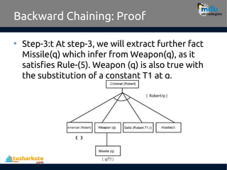 9.-Forward-Chaining-and-Backward-Chaining.pdf