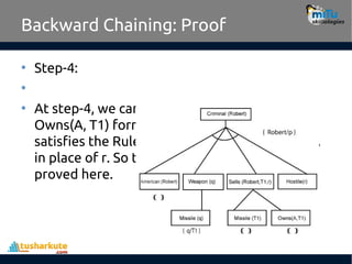 9.-Forward-Chaining-and-Backward-Chaining.pdf