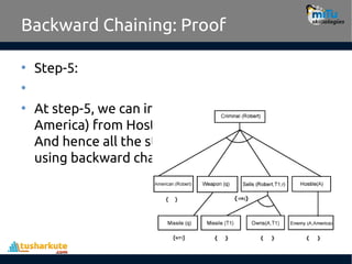 9.-Forward-Chaining-and-Backward-Chaining.pdf