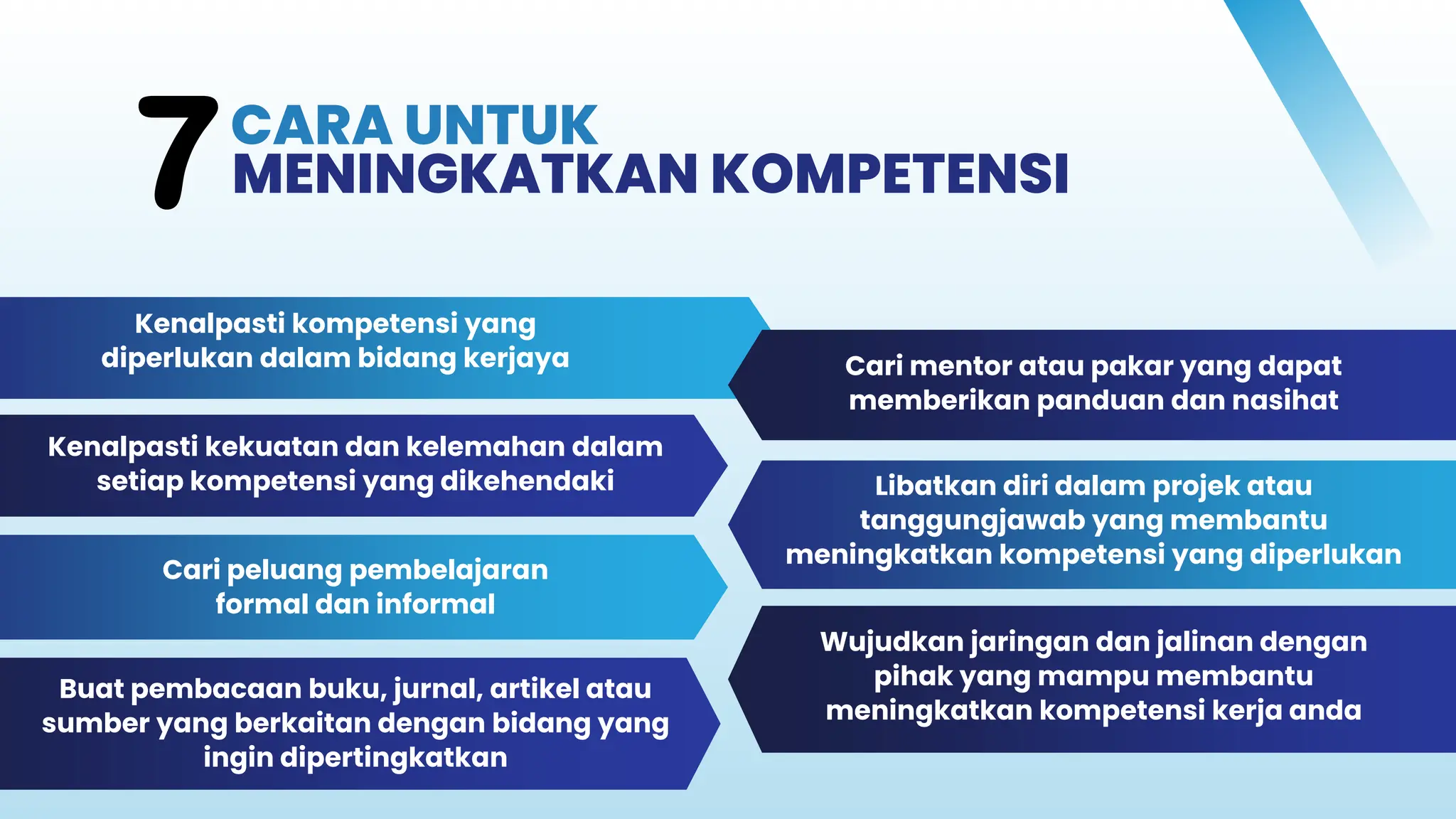 Kompetensi Kerja - AKU BOLEH BUAT-KOMPETENSI KERJA | PPTX
