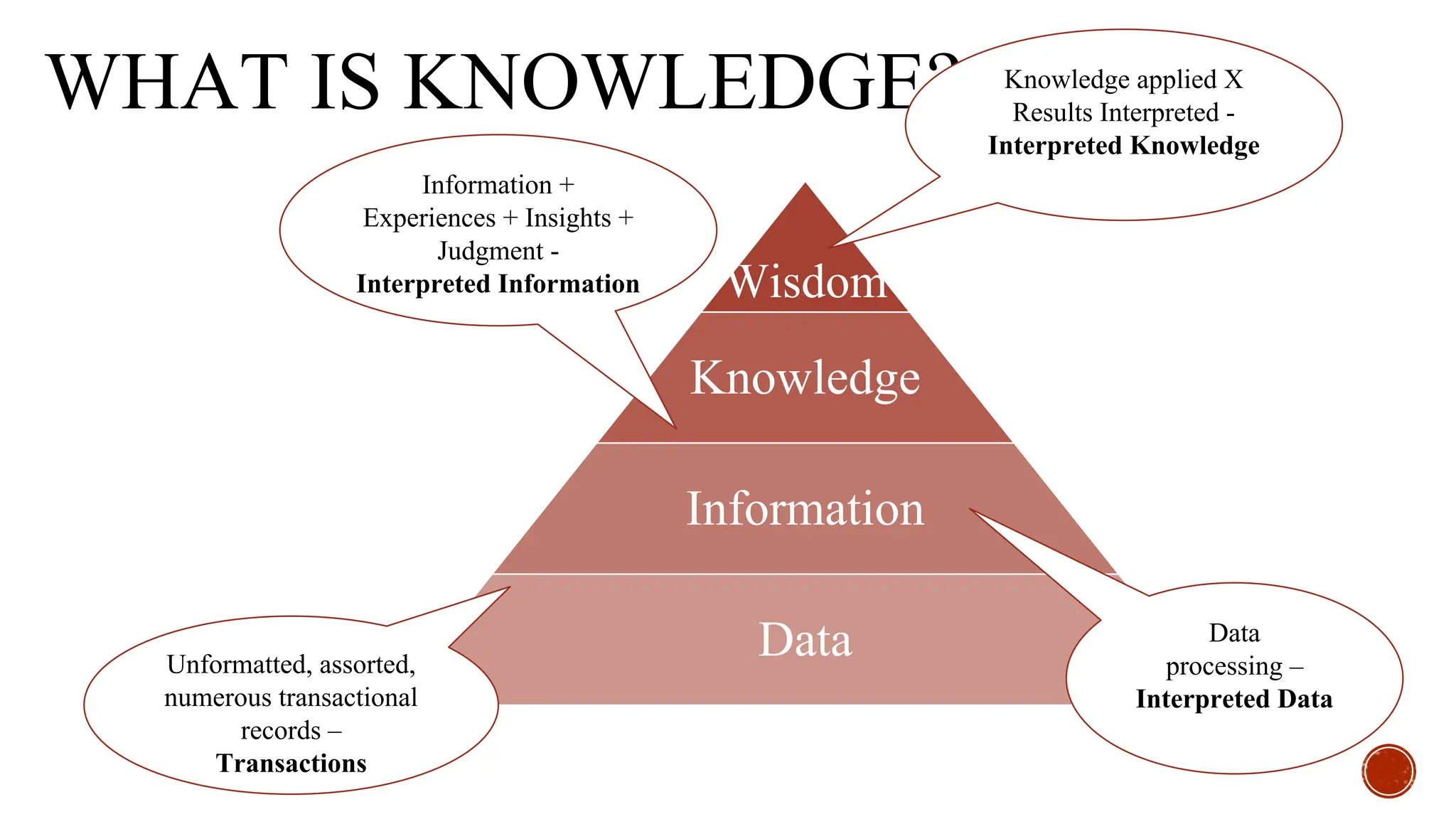 KNOWLEDGE MANAGEMENT in business economics | PPT