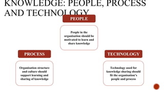 KNOWLEDGE MANAGEMENT in business economics | PPT