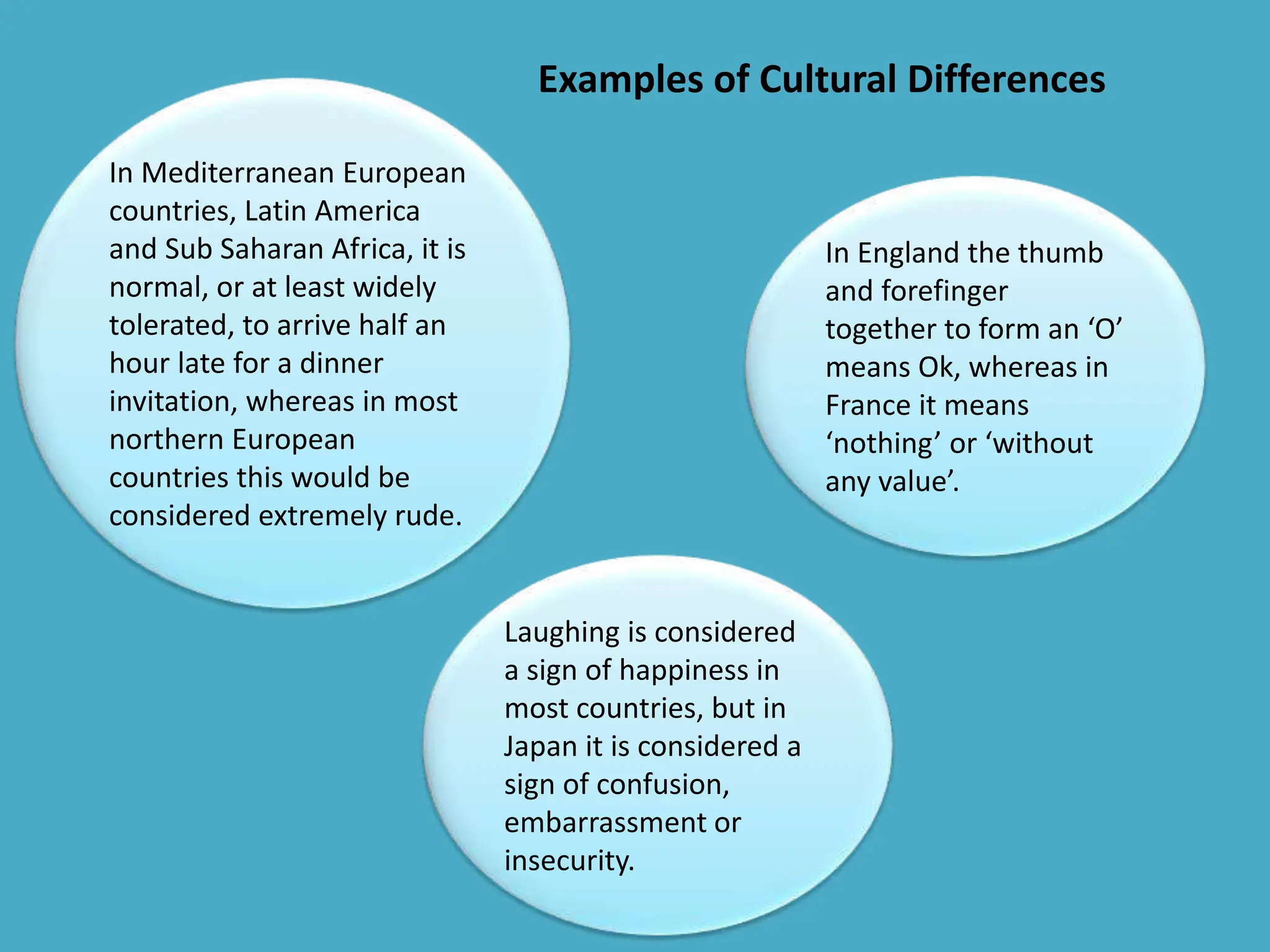 Cultural Awareness at any organization or work place | PPT