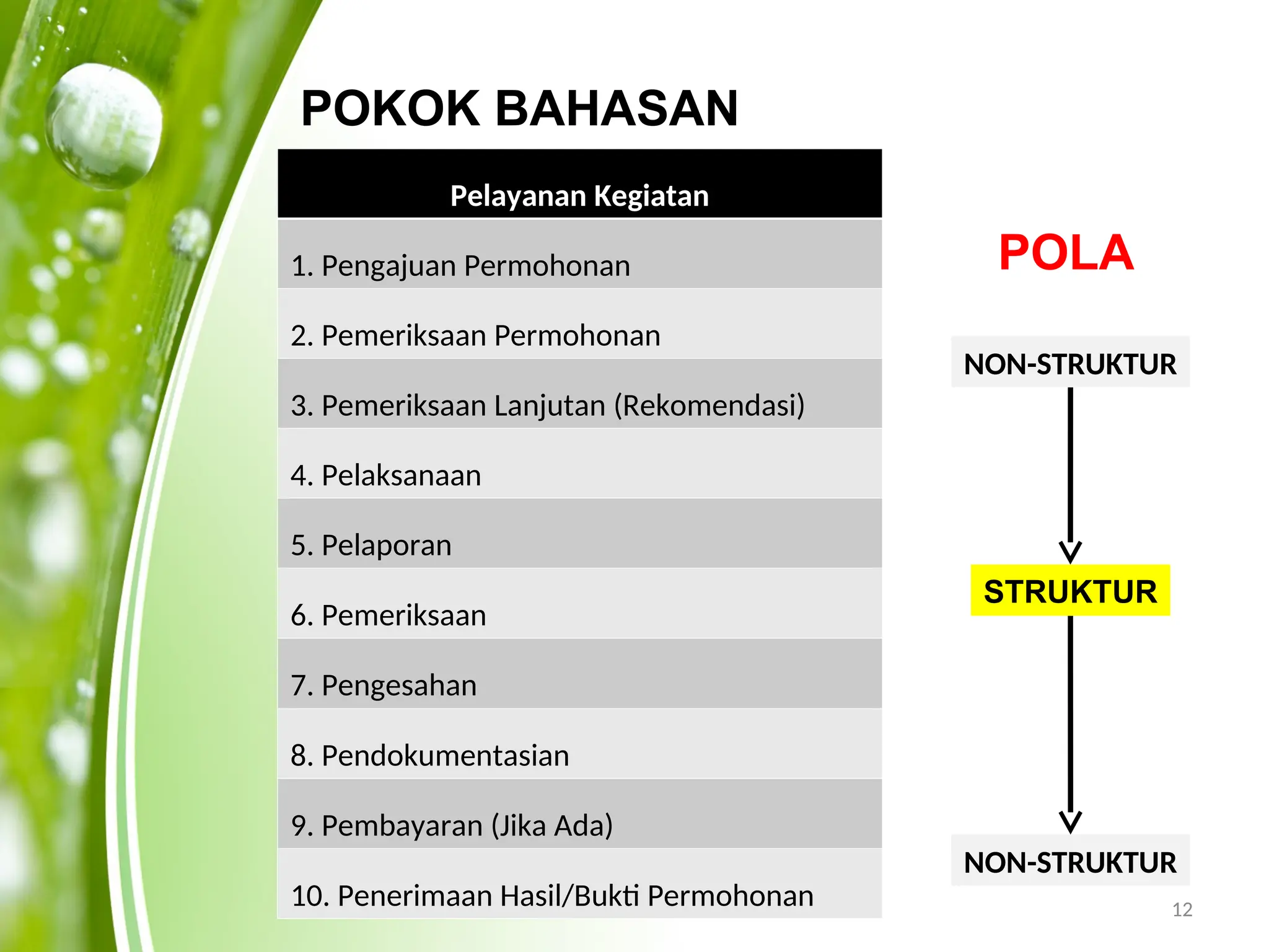 SIMBOL BARU TEKNIS PENYUSUNAN STANDAR OPERASIONAL PROSEDUR.ppt