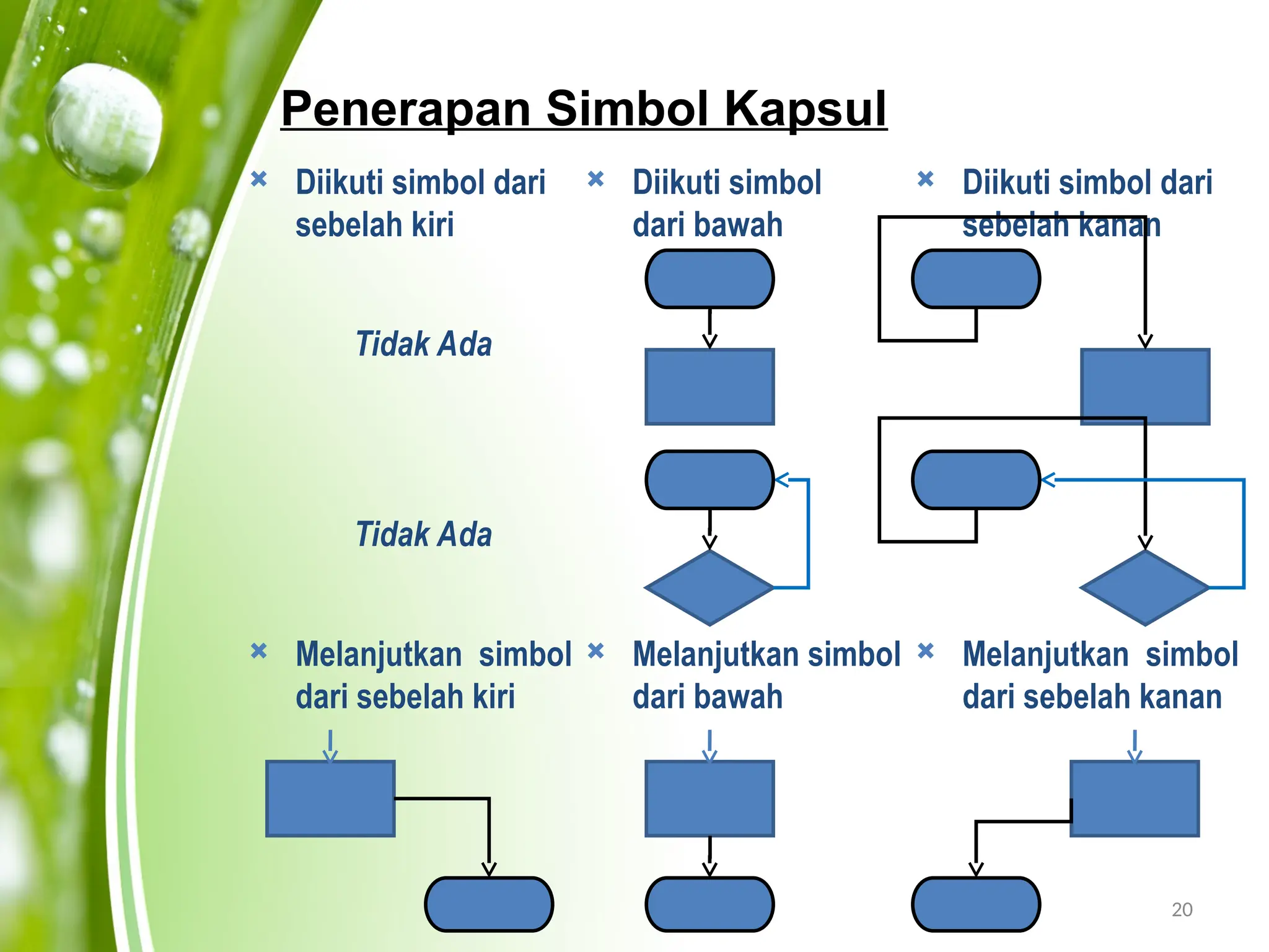 SIMBOL BARU TEKNIS PENYUSUNAN STANDAR OPERASIONAL PROSEDUR.ppt | Free ...