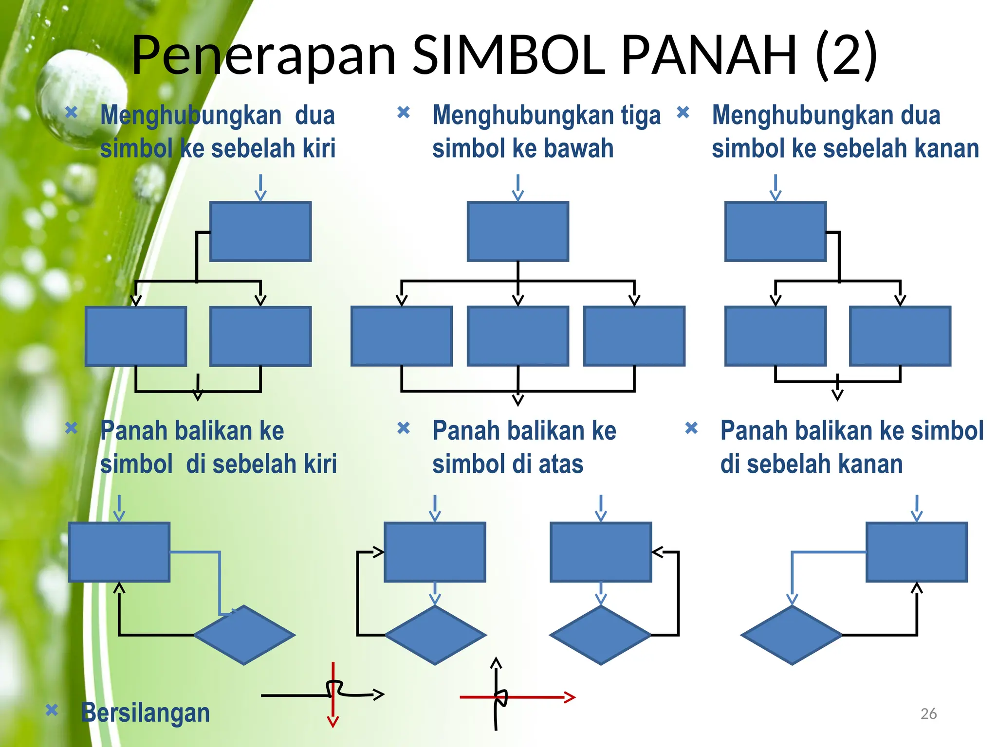 SIMBOL BARU TEKNIS PENYUSUNAN STANDAR OPERASIONAL PROSEDUR.ppt