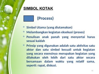 SIMBOL BARU TEKNIS PENYUSUNAN STANDAR OPERASIONAL PROSEDUR.ppt