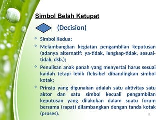 SIMBOL BARU TEKNIS PENYUSUNAN STANDAR OPERASIONAL PROSEDUR.ppt