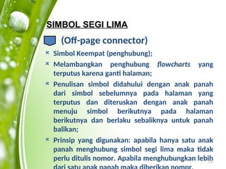 SIMBOL BARU TEKNIS PENYUSUNAN STANDAR OPERASIONAL PROSEDUR.ppt