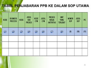 SIMBOL BARU TEKNIS PENYUSUNAN STANDAR OPERASIONAL PROSEDUR.ppt