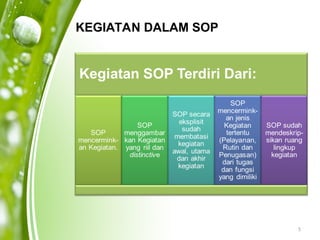 SIMBOL BARU TEKNIS PENYUSUNAN STANDAR OPERASIONAL PROSEDUR.ppt