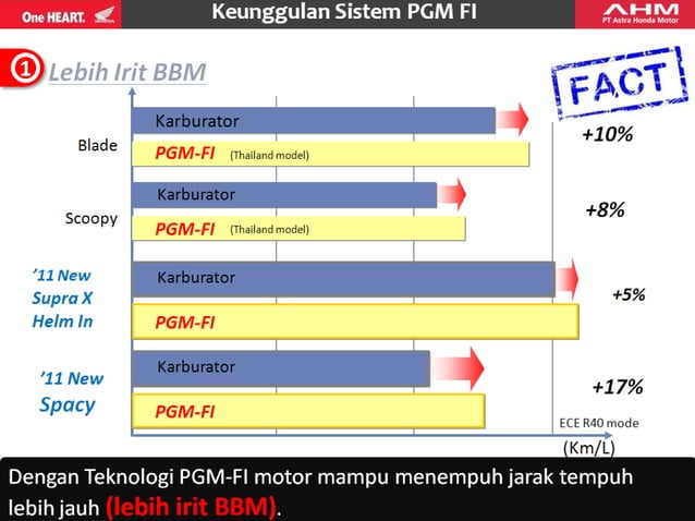 9. HONDA PGM-FI, perawatan sensor sepeda motor | PPTX