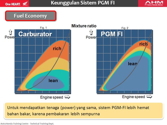9. HONDA PGM-FI, perawatan sensor sepeda motor | PPTX