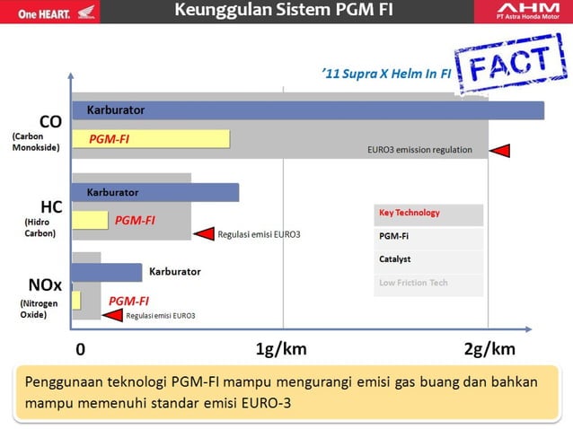 9. HONDA PGM-FI, perawatan sensor sepeda motor | PPTX