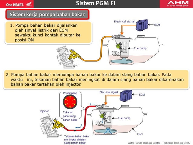 9. HONDA PGM-FI, perawatan sensor sepeda motor | PPTX